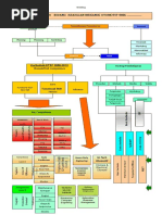 Process Clause Matrix | PDF | Quality Management System | Accountability