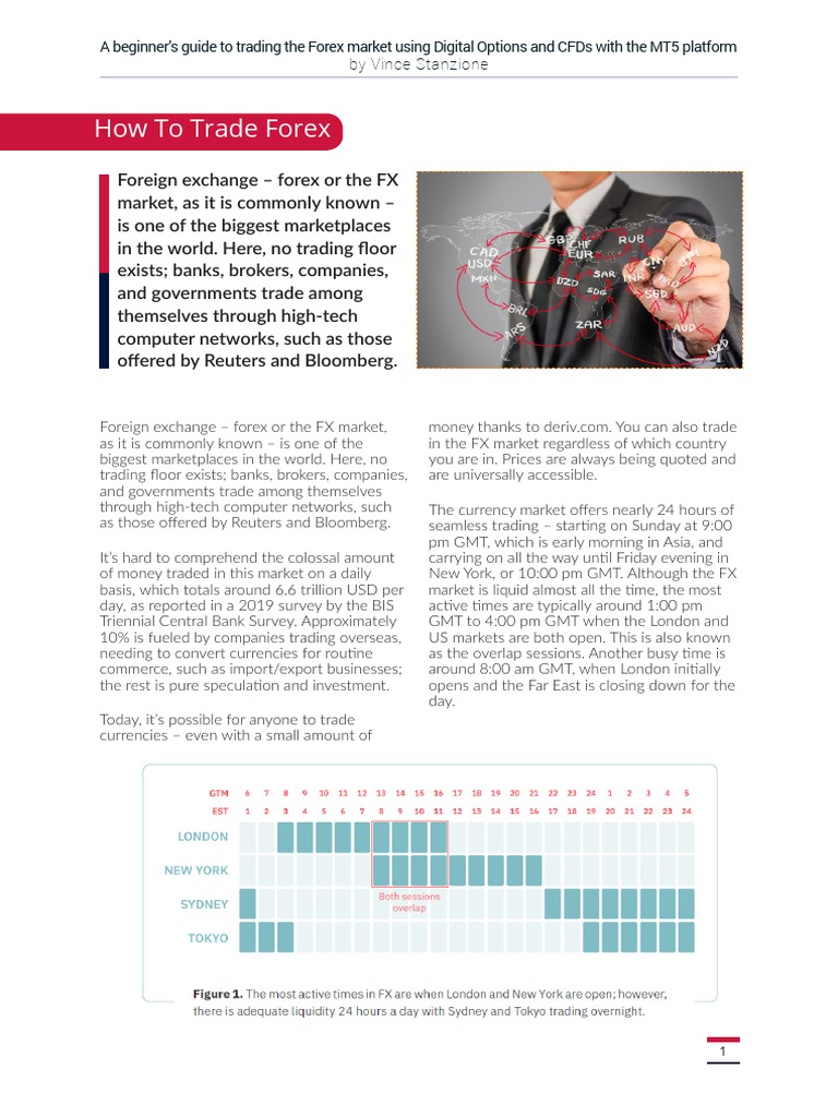 How To Trade Forex With Deriv - Com Trade Deriv MT5 and Digital Options ...