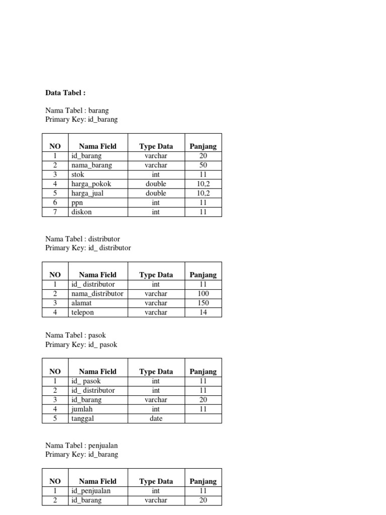 tabel-database-manajemen-toko | PDF