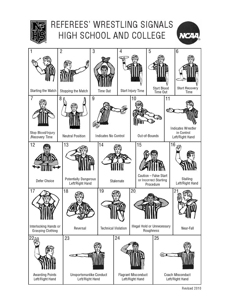 Ref Signals | PDF