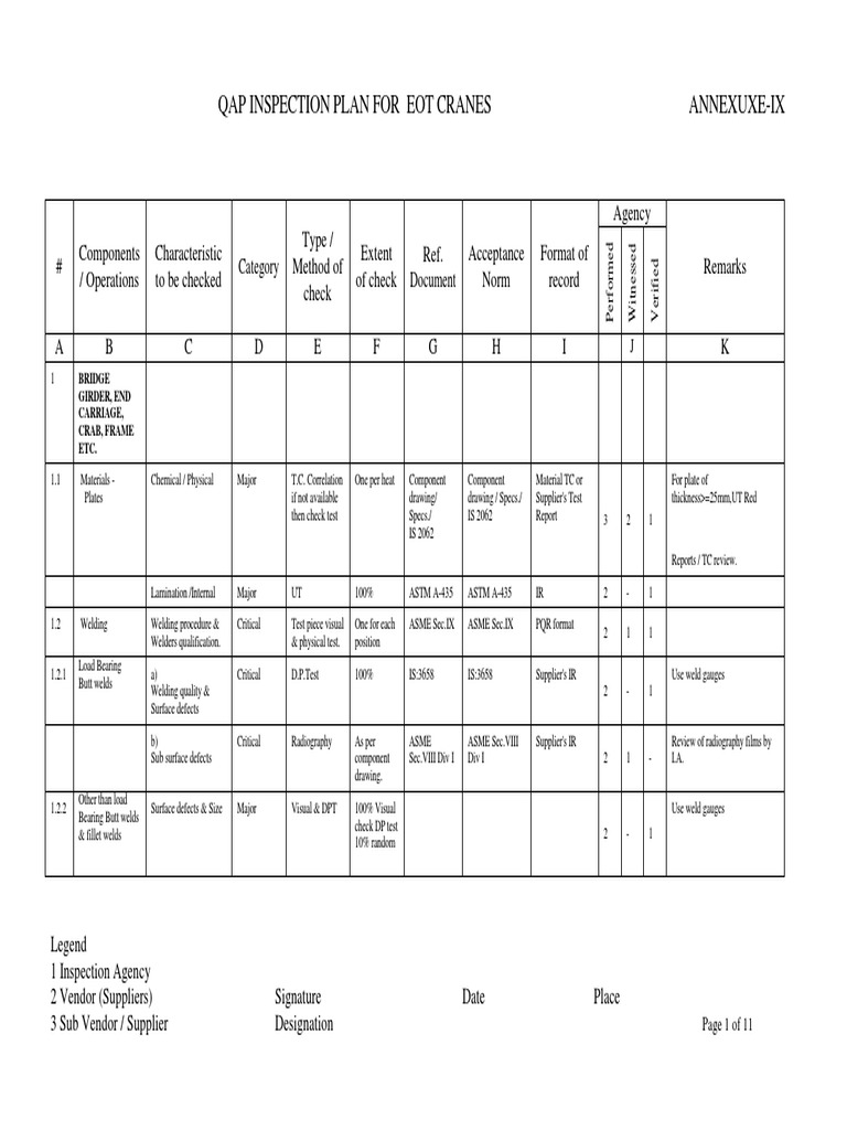 ISRO EOT Crane QAP | PDF | Gear | Specification (Technical Standard)
