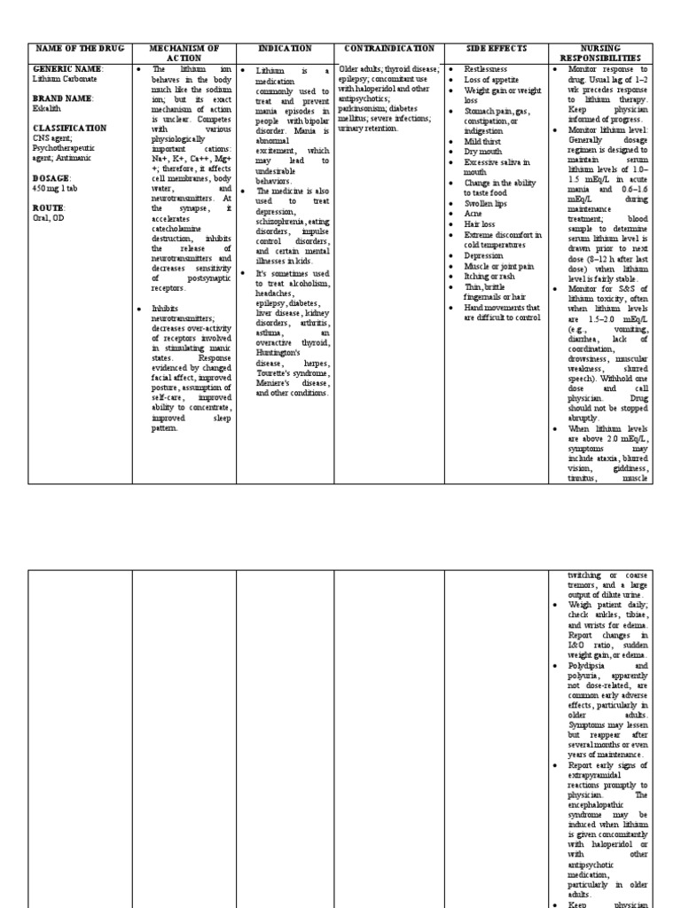 Lithium Carbonate Drug Study | PDF