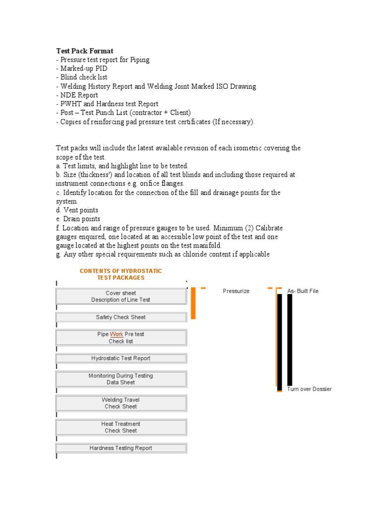 Test Pack Format: Contents of Hydrostatic Test Packages | PDF