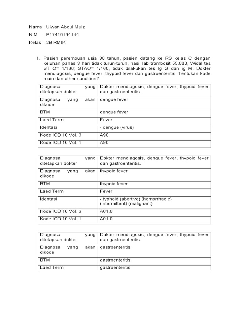 2B Ulwan Abdul Muiz P17410194144 Koding 3 | PDF