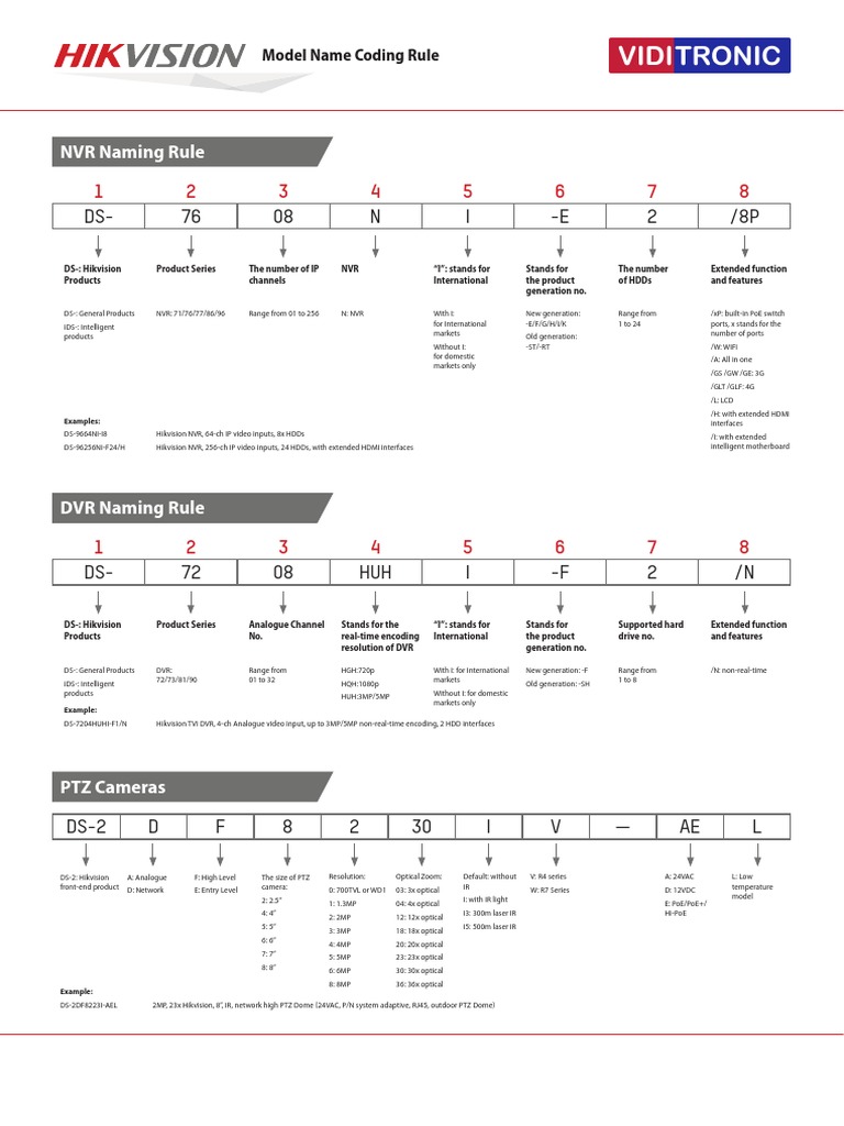 Kode Produk Hikvision | Download Free PDF | Film And Video Technology ...