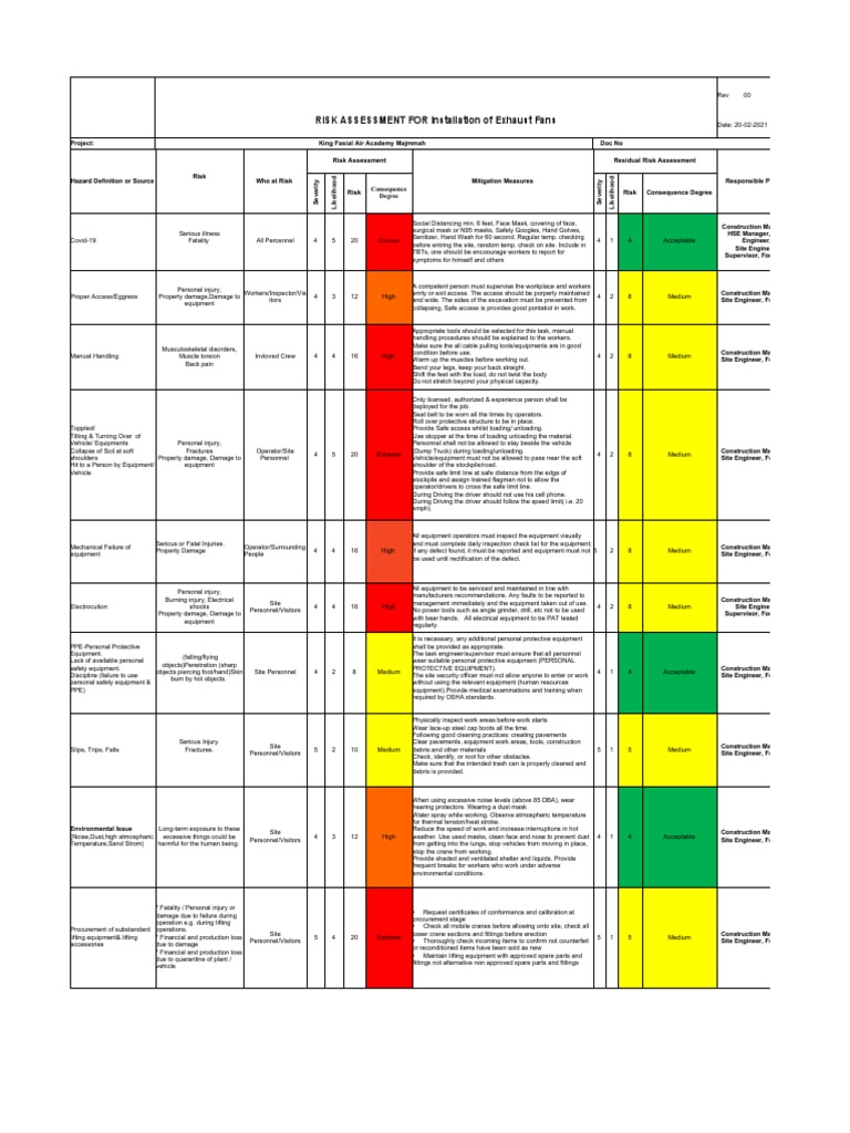 Risk Assessment - Installation of Exhaust Fans | PDF | Personal ...