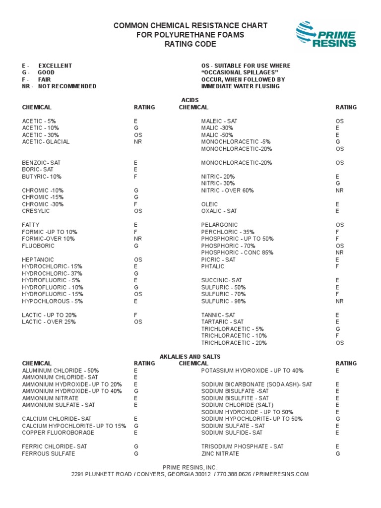 Polyurethane Chemical Resistance Chart | PDF | Acetate | Sodium