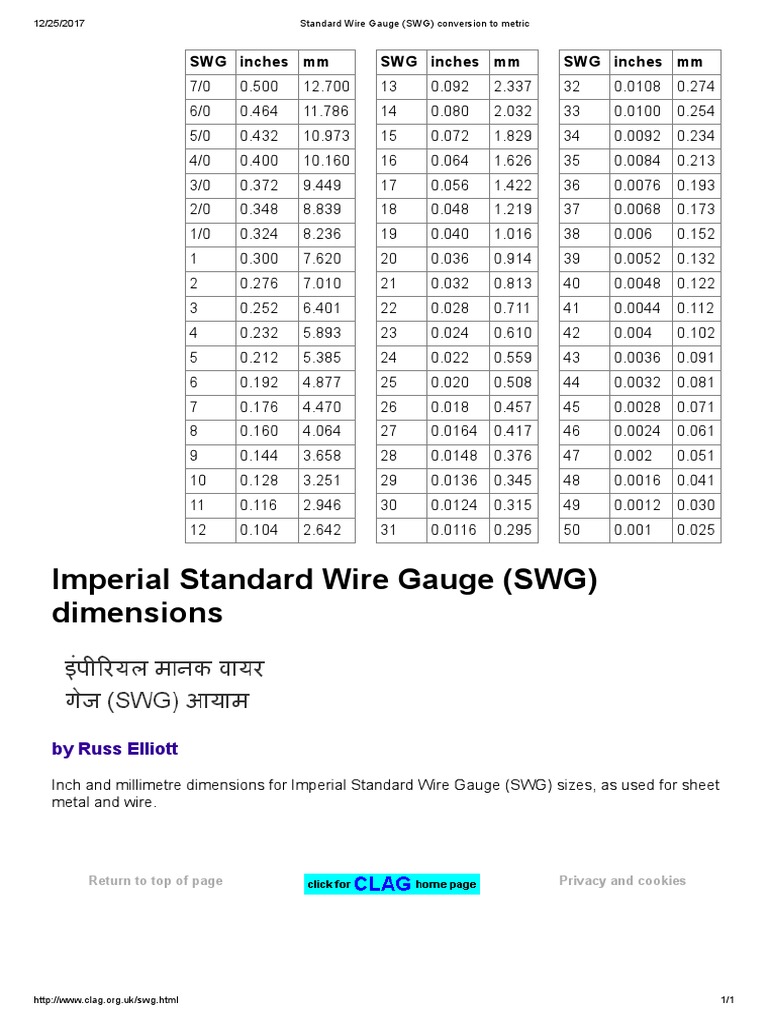 Standard Wire Gauge (SWG) Conversion To Metric | PDF | Inch ...