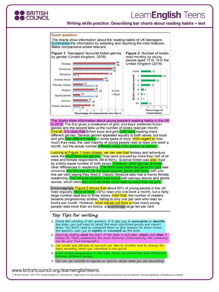 Describing Bar Charts About Reading Habits - Text | PDF