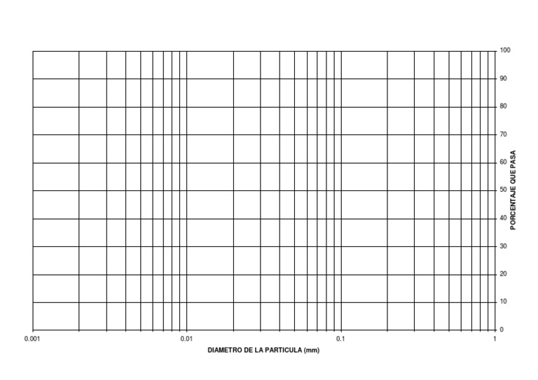 Hoja Semilogaritmica | PDF