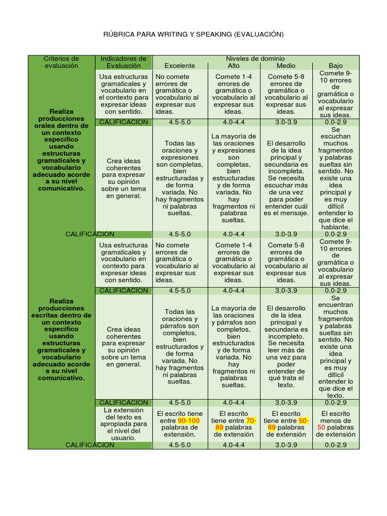 Rúbrica Speaking - Writing | PDF | Gramática | Lingüística