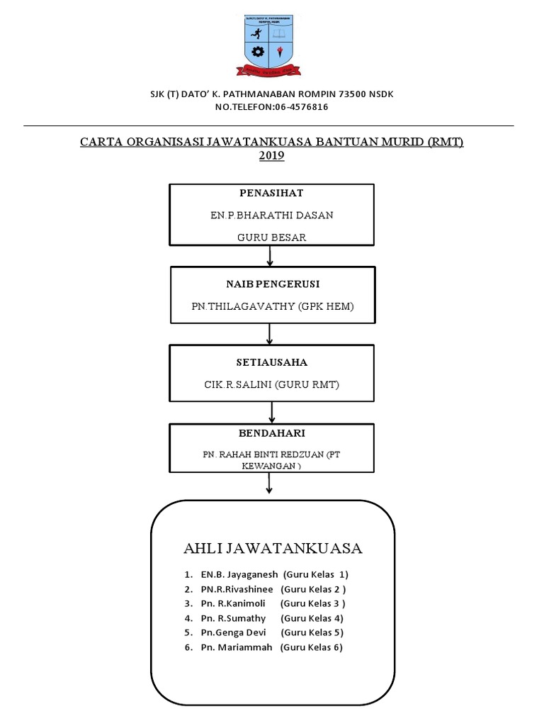 Carta Organisasi RMT | PDF