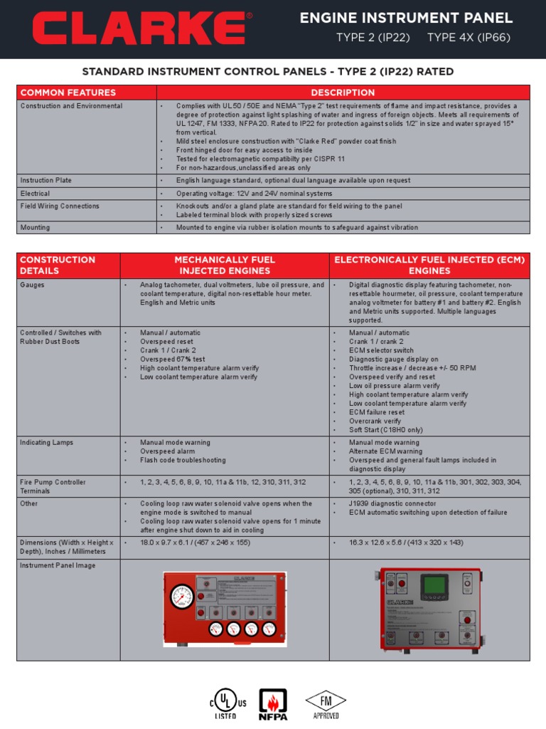 Standard Instrument Control Panels - Type 2 (Ip22) Rated: Common ...