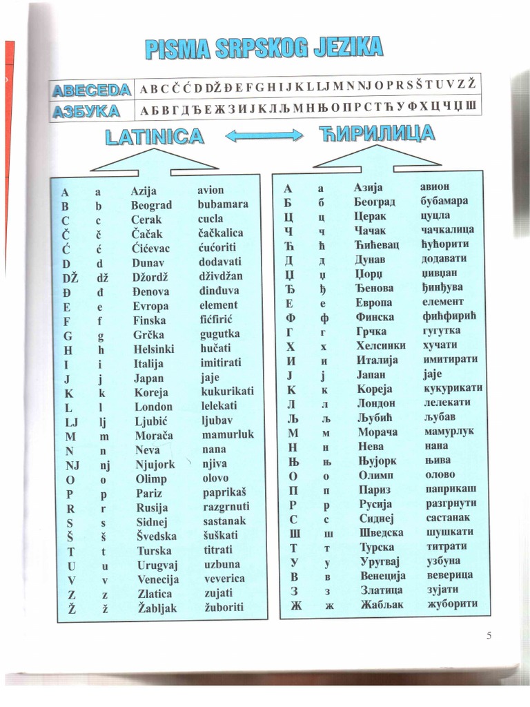 Naucimo Srpski 1 - Udzbenik-5-13 | PDF
