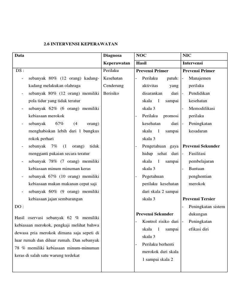 Intervensi Dan Poa | PDF | Pengembangan Diri | Sains & Matematika