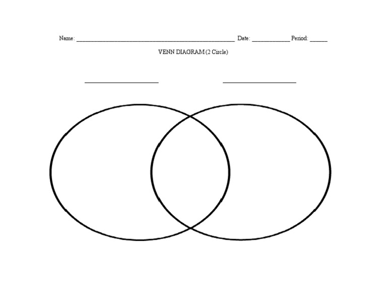 Blank Venn Diagram Template