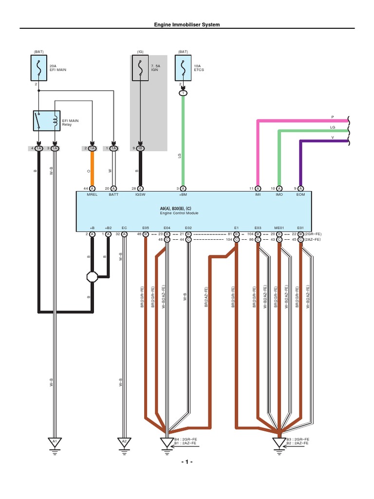 Engine Immobiliser System | PDF