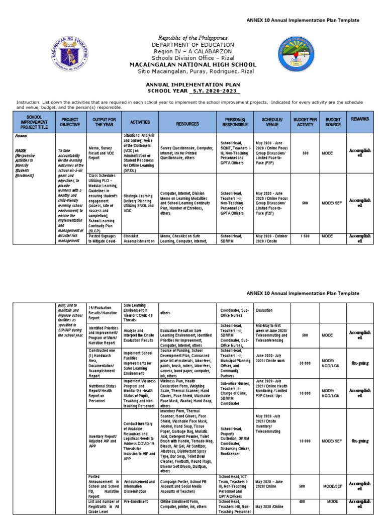 Annual Implementation Plan Template | PDF | Online And Offline ...