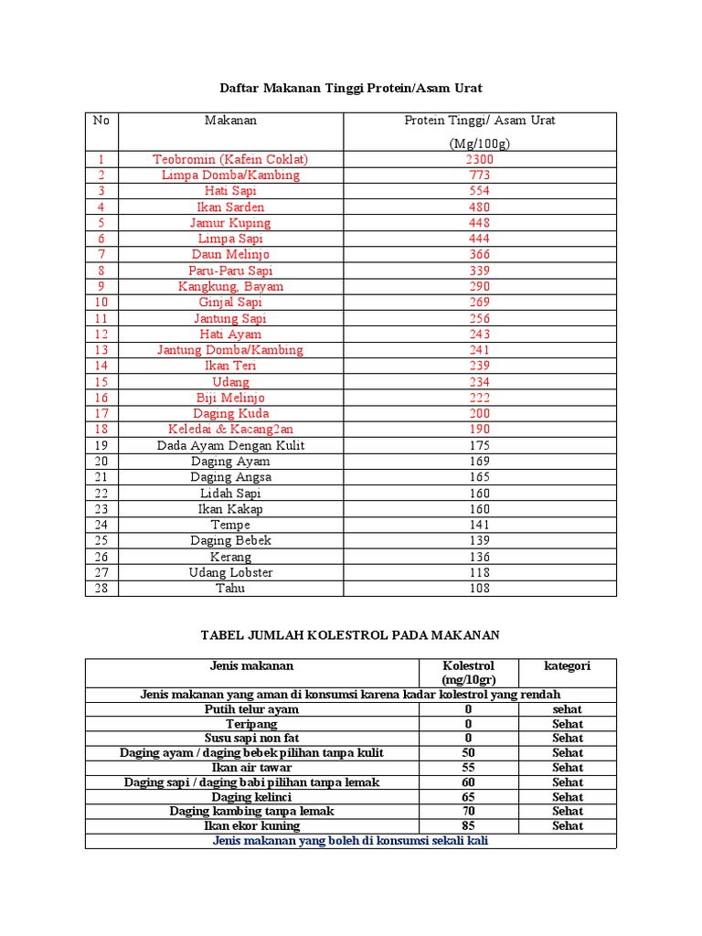 Daftar Makanan Tinggi Protein | PDF