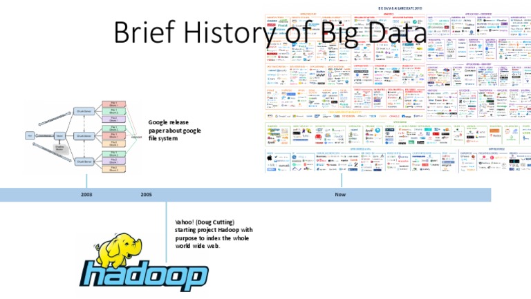 Brief History of Big Data: Google Release Paper About Google File ...