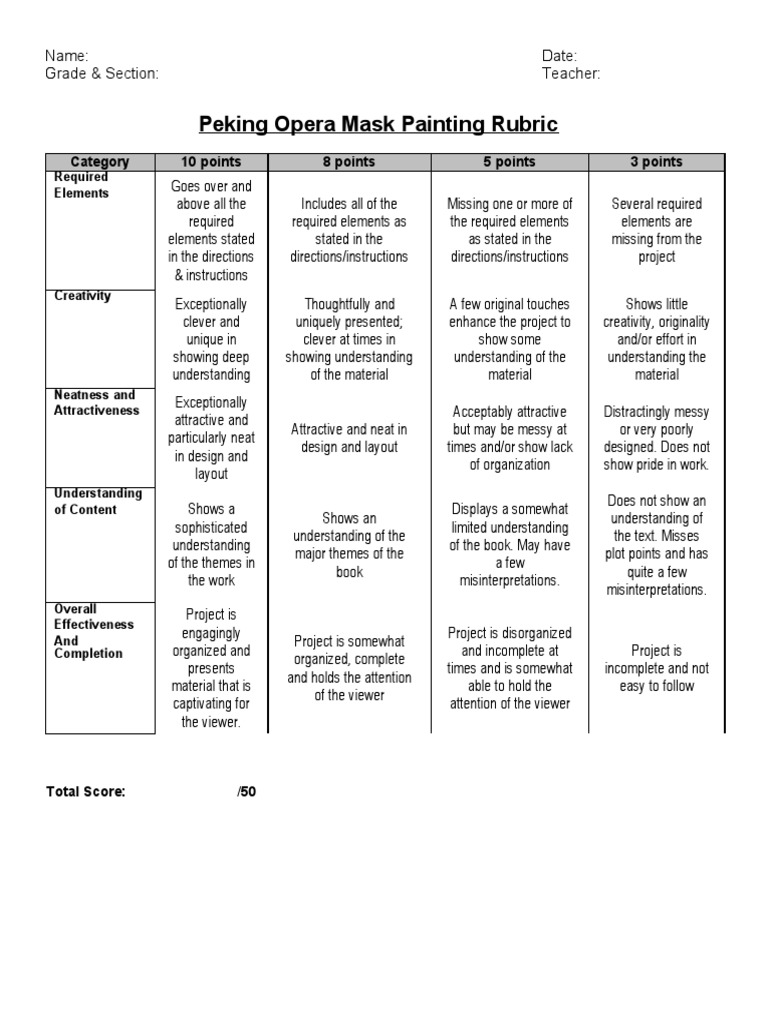 Peking Opera Mask Painting Rubric: Category 10 Points 8 Points 5 Points ...
