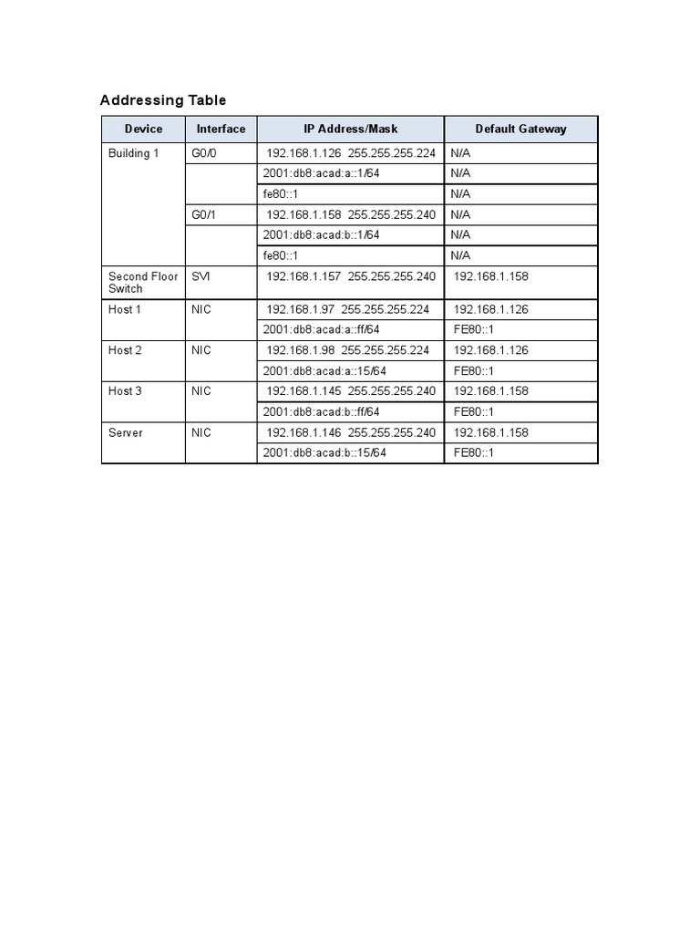 Network device IP address table | PDF