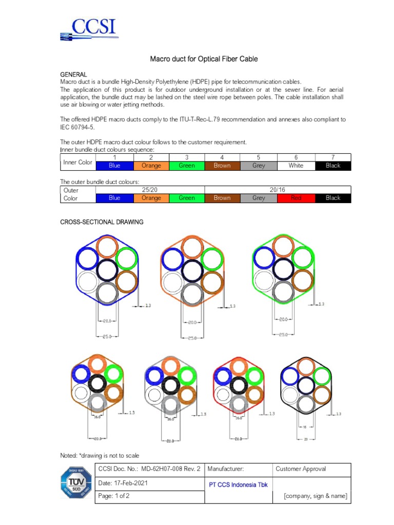 CCSI - BundleDuct 7 Way - 25-20 & 20-16 - MTN | PDF | Duct (Flow ...
