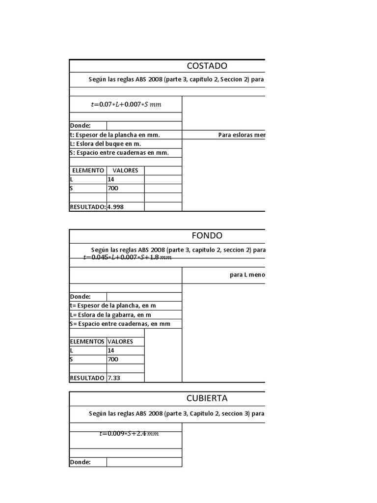 Calculos de Modulo de Seccion | PDF | Industria pesada | Construcción naval