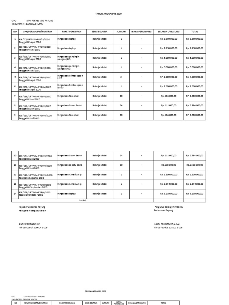 Laporan Belanja Modal | PDF | Bisnis | Pengelolaan Keuangan & Uang