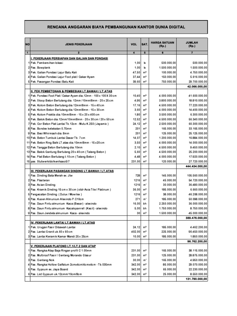 Rab Kantor Dunia Digital | PDF