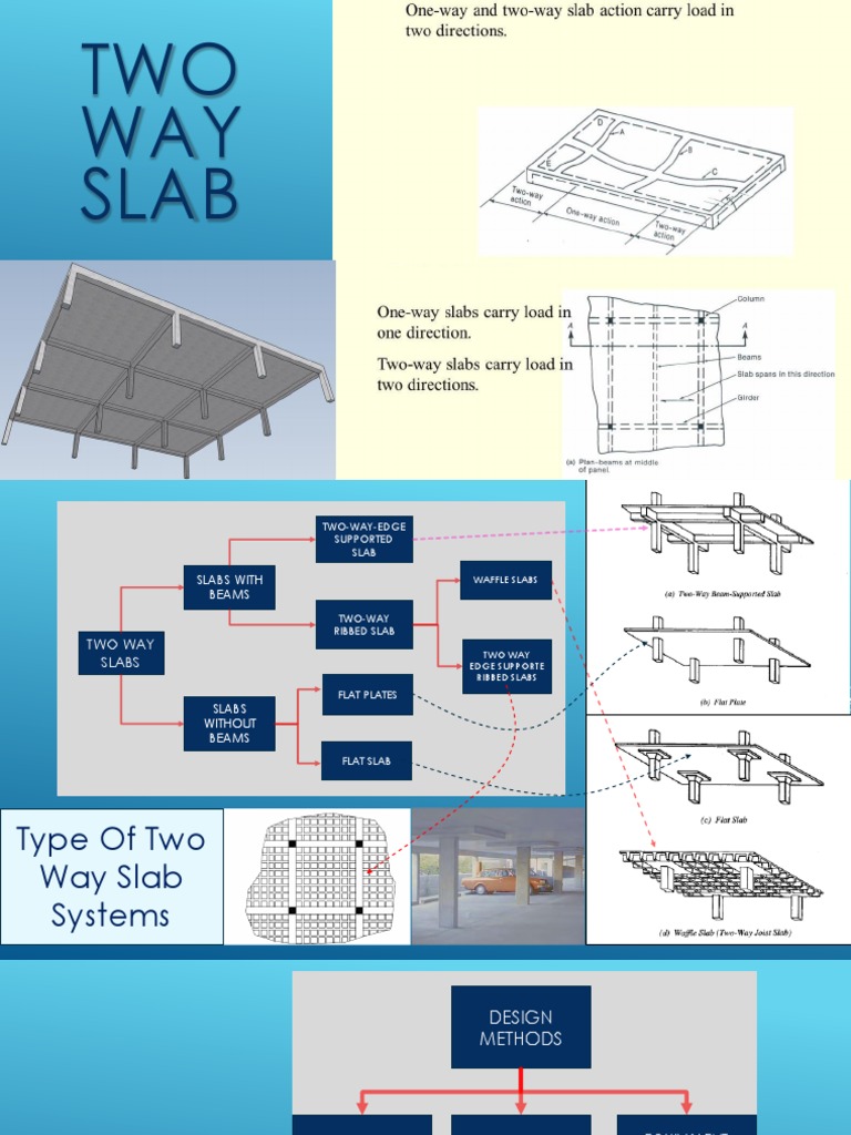 Desain Pelat Dua Arah Tanpa Balok | PDF