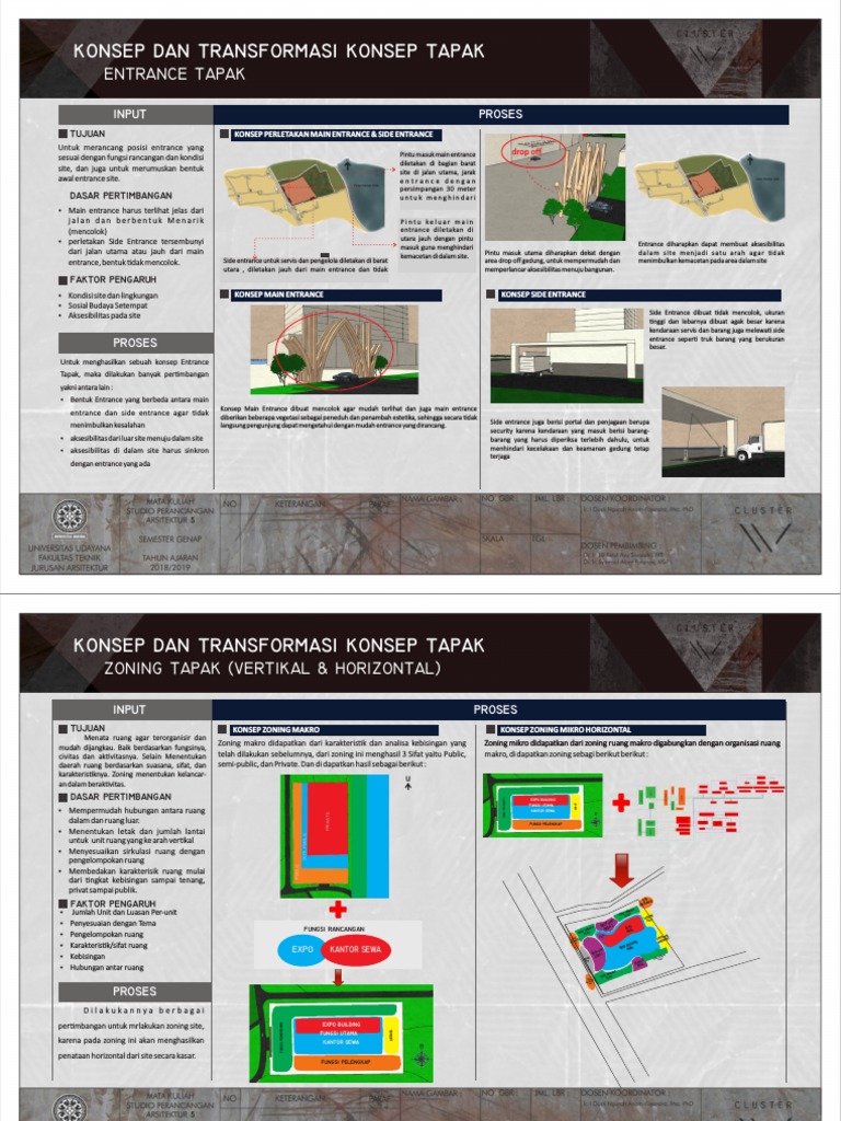 Konsep Entrance dan Zoning Tapak Arsitektur | PDF