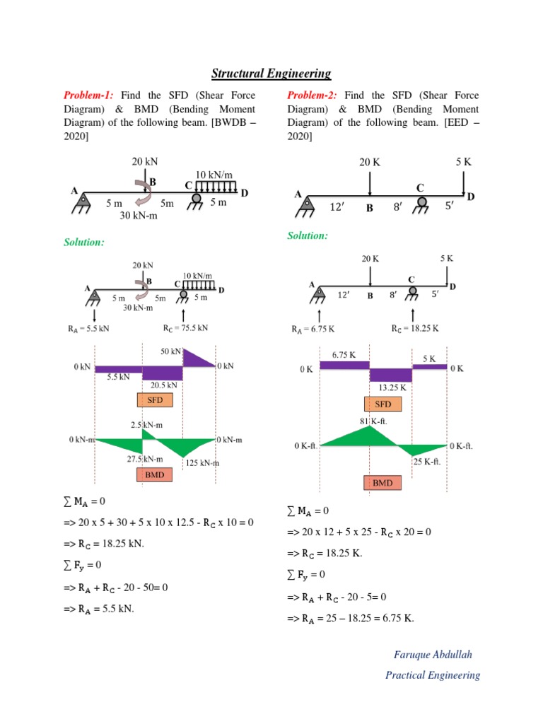 Structural Engineering Related Problem & Solution | PDF | Bending ...
