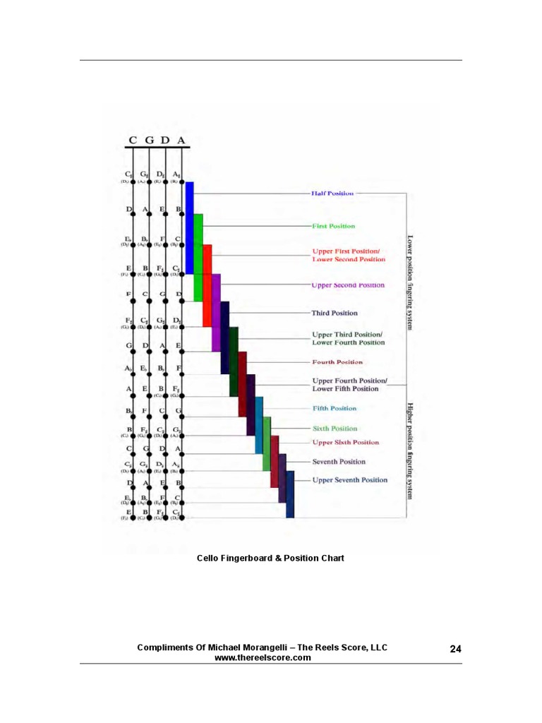 Cello Fingerboard & Position Chart | PDF