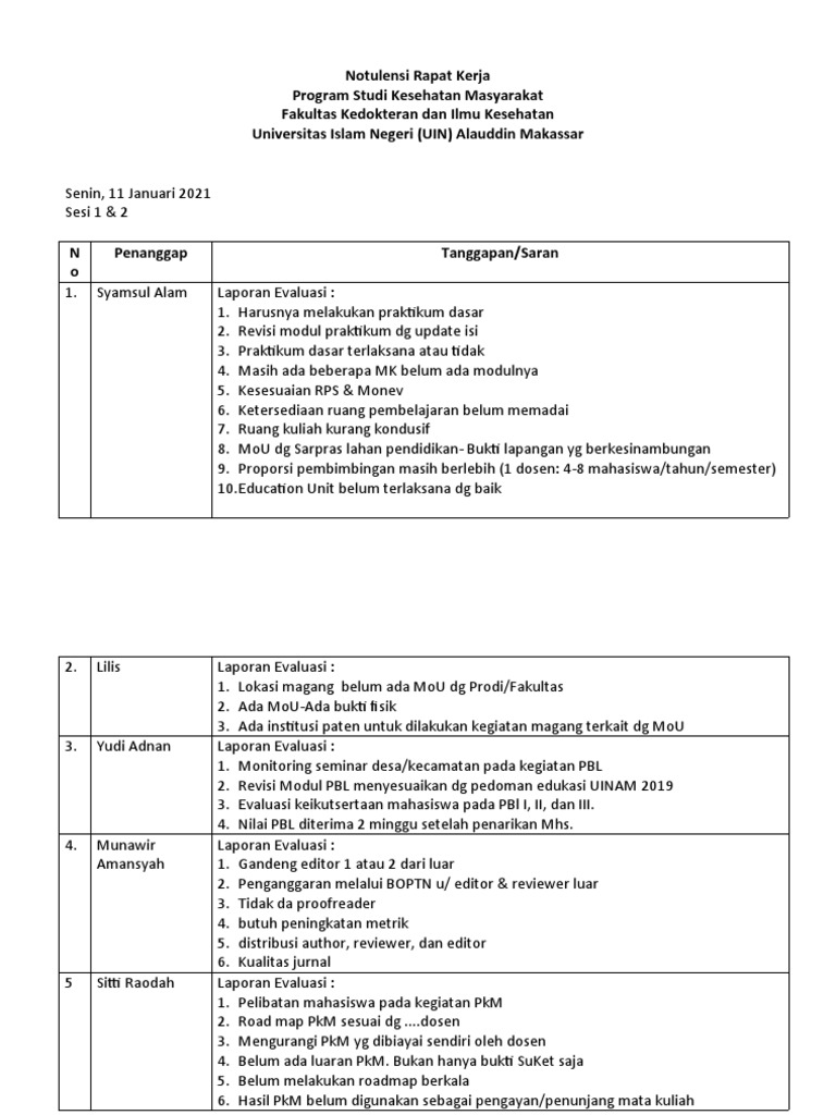 Notulensi Rapat Kerja Prodi Kesmas 2021 | PDF | Karier & Perkembangan