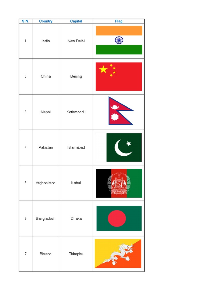 W1 Countries Capitals Flags | PDF
