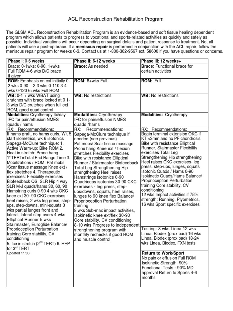 acl rehab | Knee | Physical Therapy