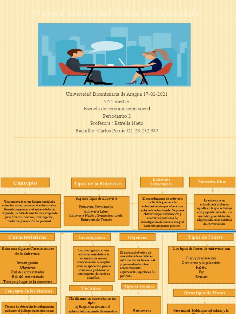 Mapa Conceptual Sobre La Entrevista | PDF | Cognición | Science