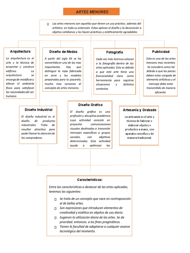Definición y Ejemplos de Artes Menores | PDF | Diseño | Artes Decorativas
