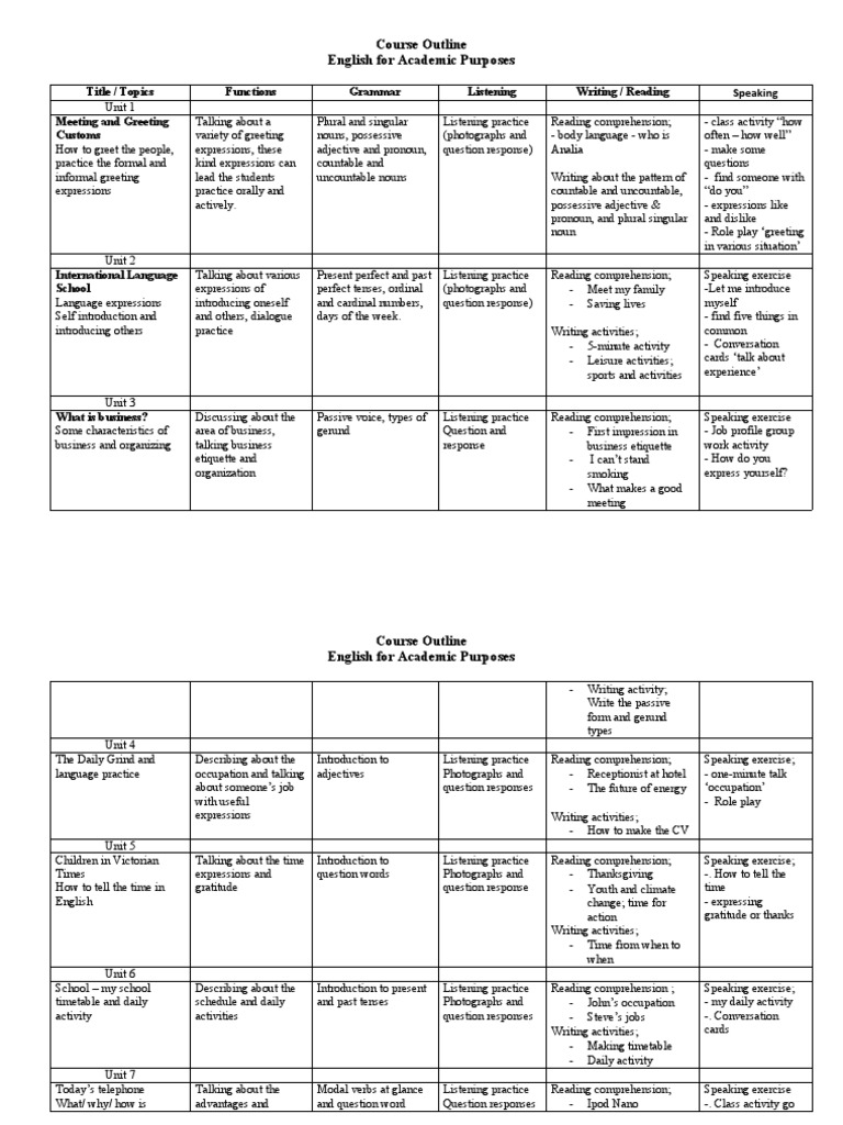 Course Outline English For Academic Purposes | PDF | Plural | English ...