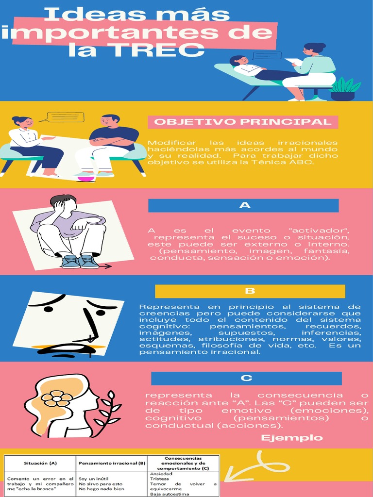 Infografía Ideas Más Importantes de La Trec | PDF
