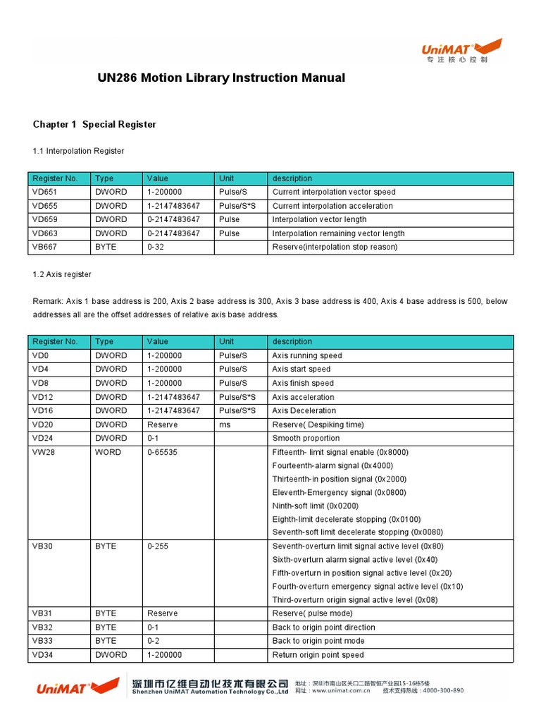 Cpu286 Instruction Manual | PDF | Parameter (Computer Programming) | Acceleration