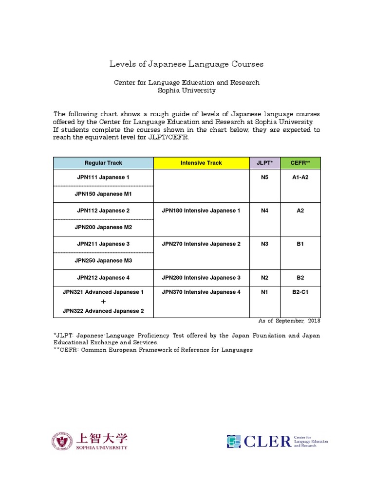 Levelsof Japanese Language Courses | PDF