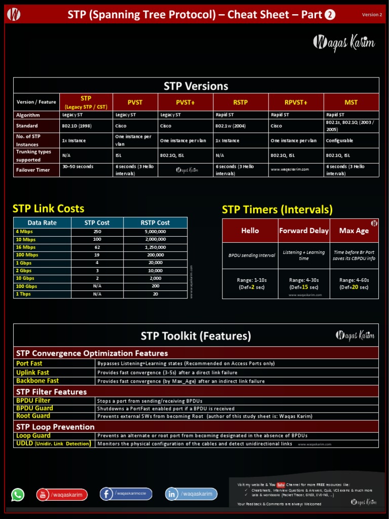 STP (Spanning Tree Protocol) - Cheat Sheet - Part: STP Link Costs STP Timers (Intervals) | PDF ...