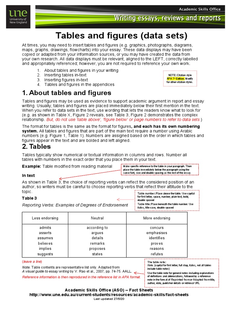 Tables and Figures (Data Sets) | PDF | Graphics | Essays
