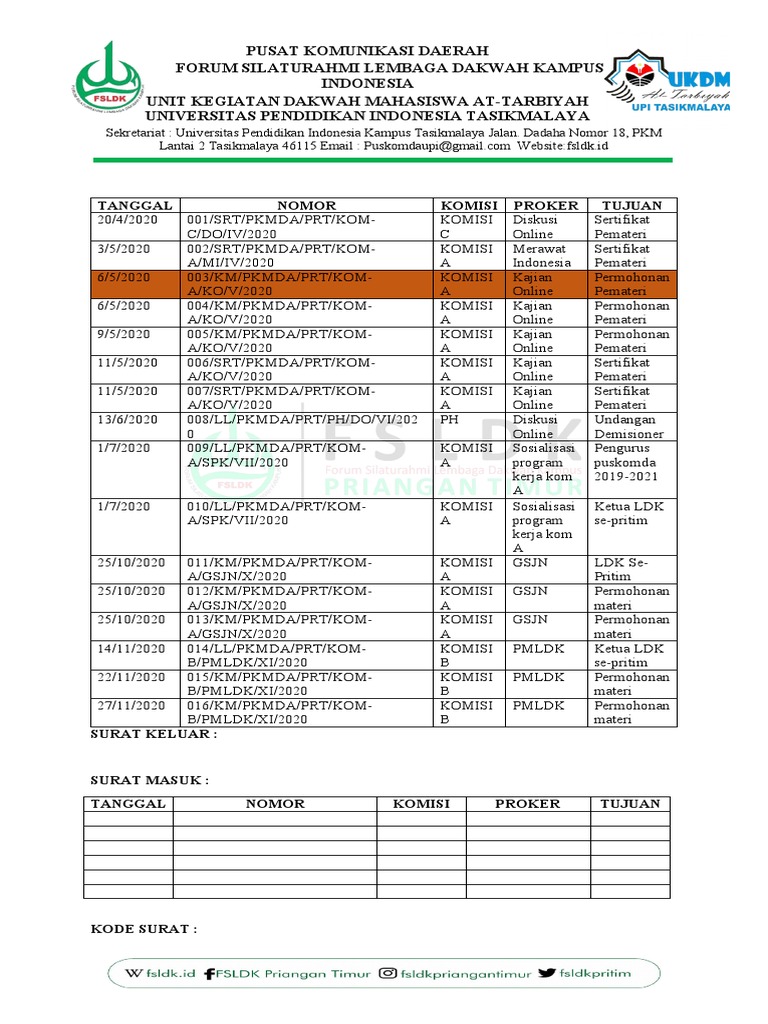 Nomor Surat Dan Kode Surat | PDF | Bisnis | Pengelolaan Keuangan & Uang