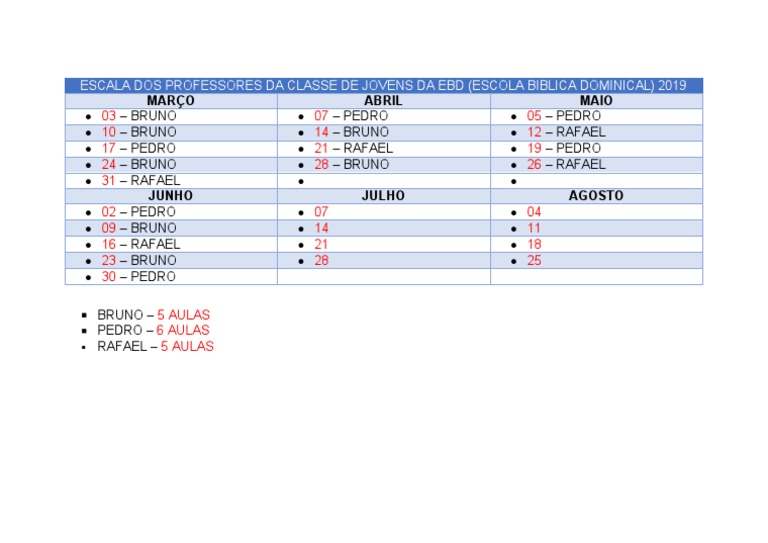 Escala Dos Professores Da Classe de Jovens Da Ebd | PDF