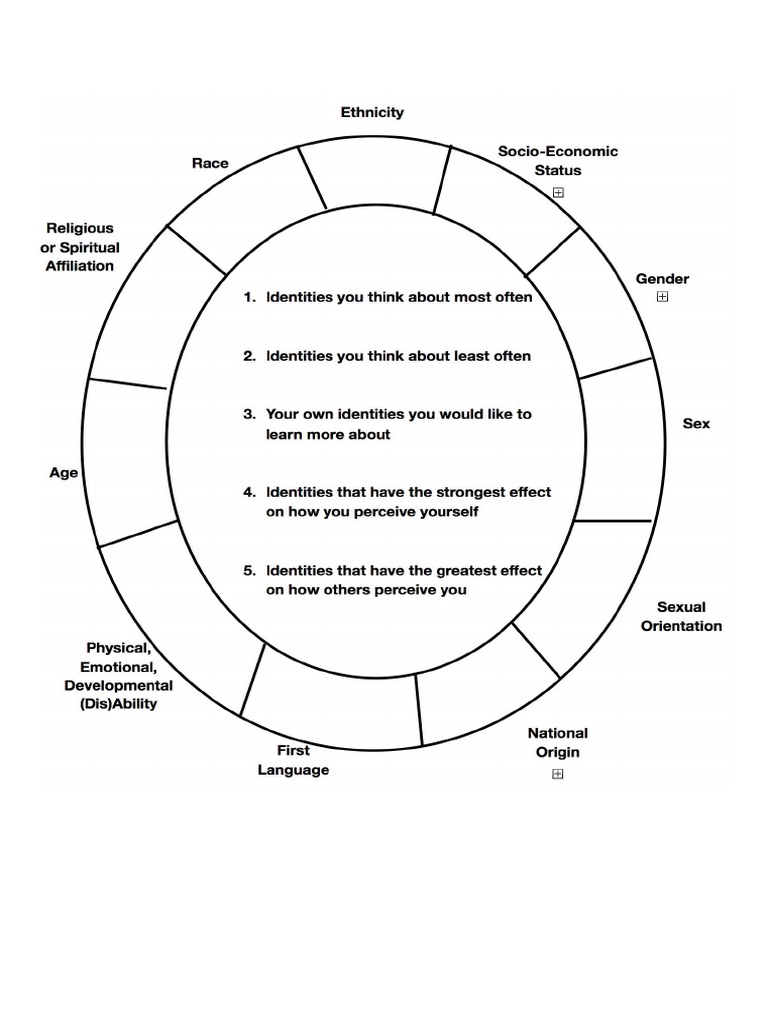 Identity Wheels | PDF