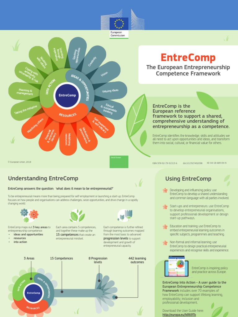Entrecomp: The European Entrepreneurship Competence Framework | PDF ...