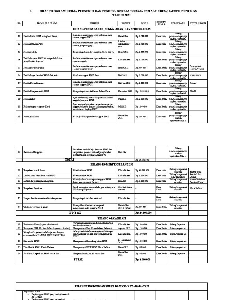 Draf Program Kerja Persekutuan Pemuda Gereja Toraja Jemaat Eben | PDF